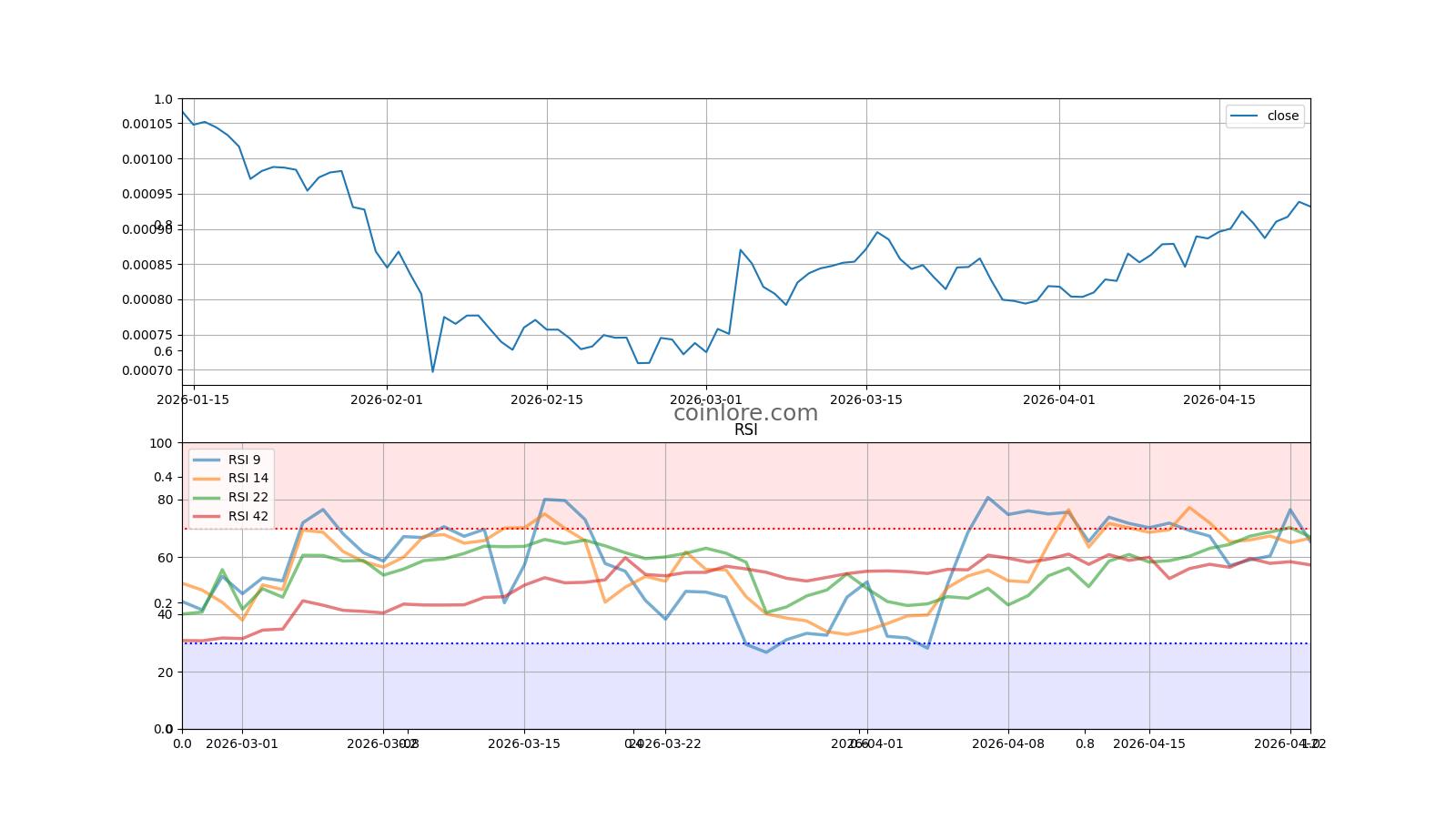 Oho RSI indicator