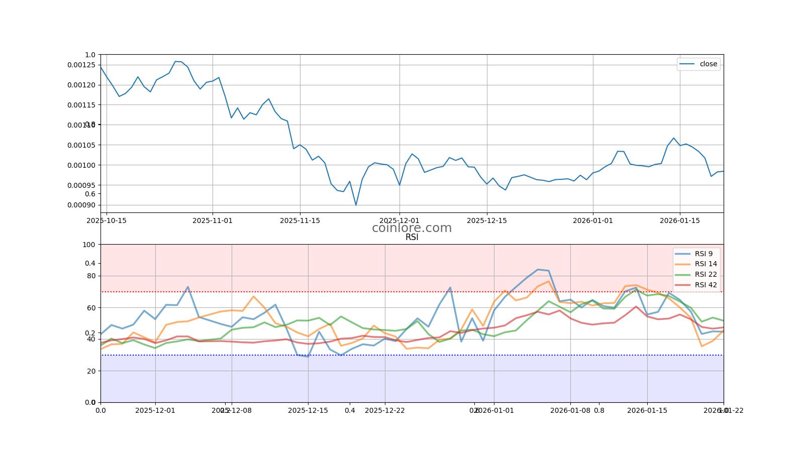 Oho RSI indicator