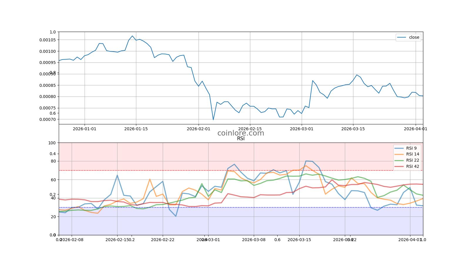 Oho RSI indicator
