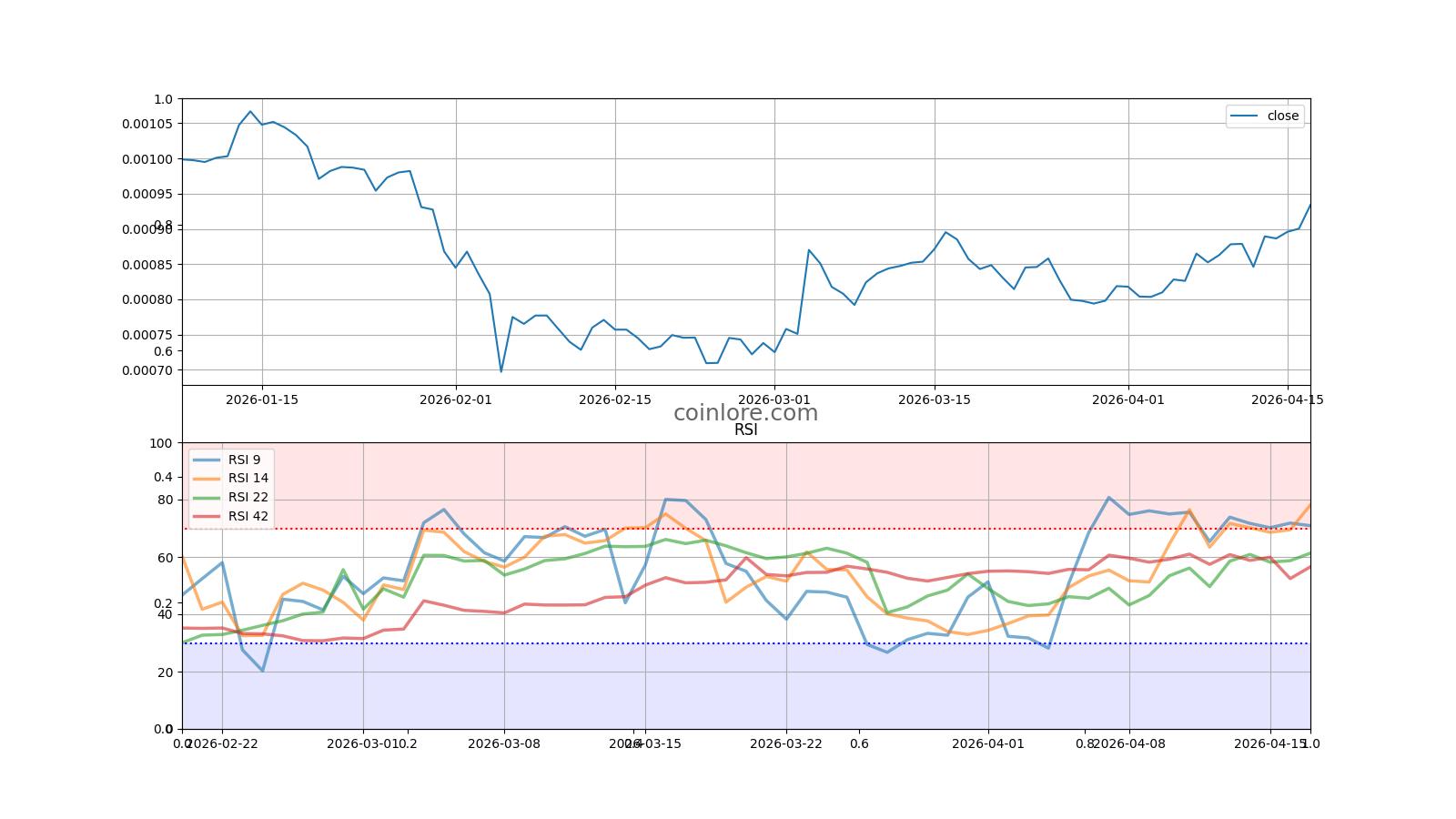 Oho RSI indicator