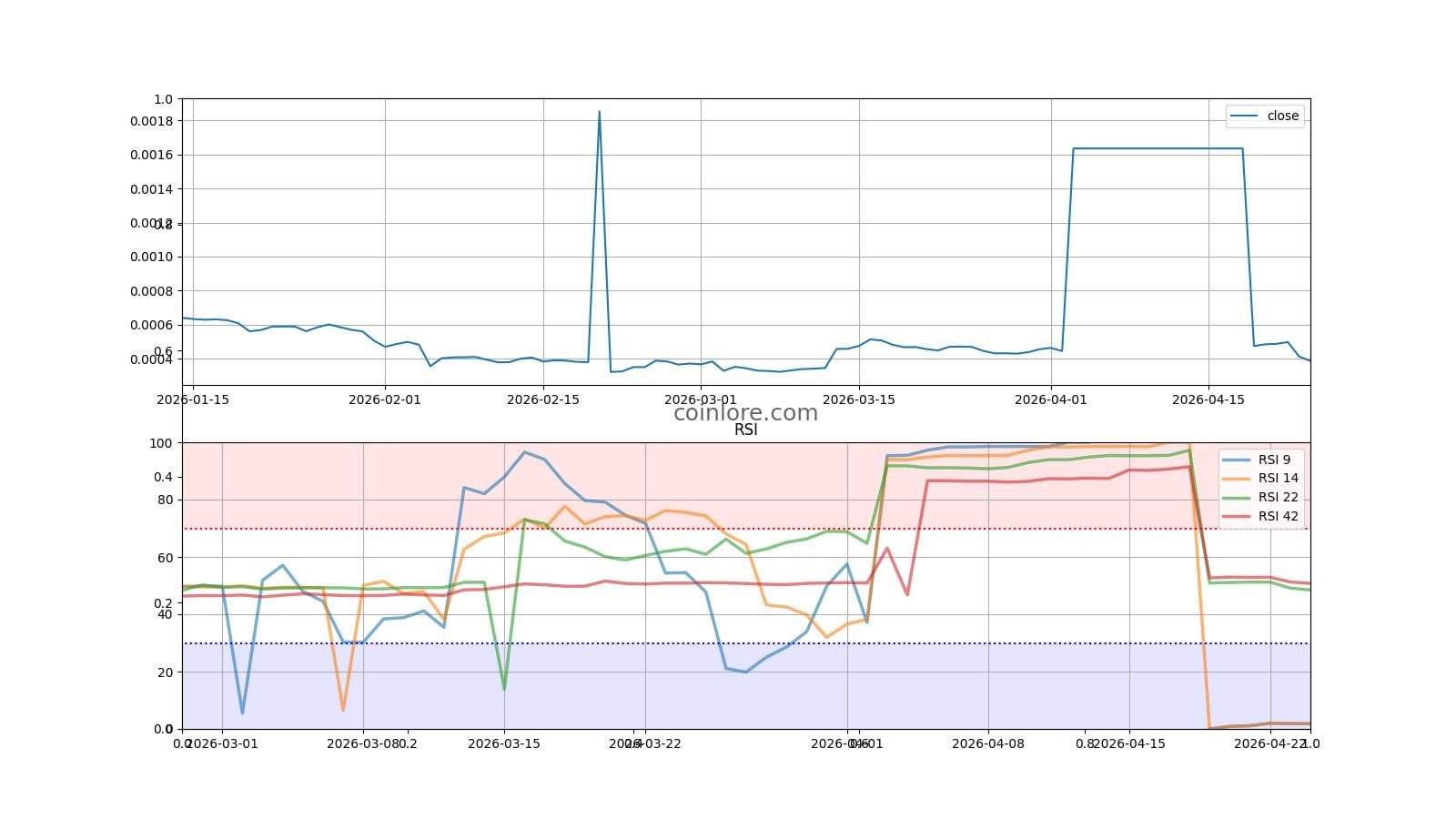 OIN Finance RSI indicator