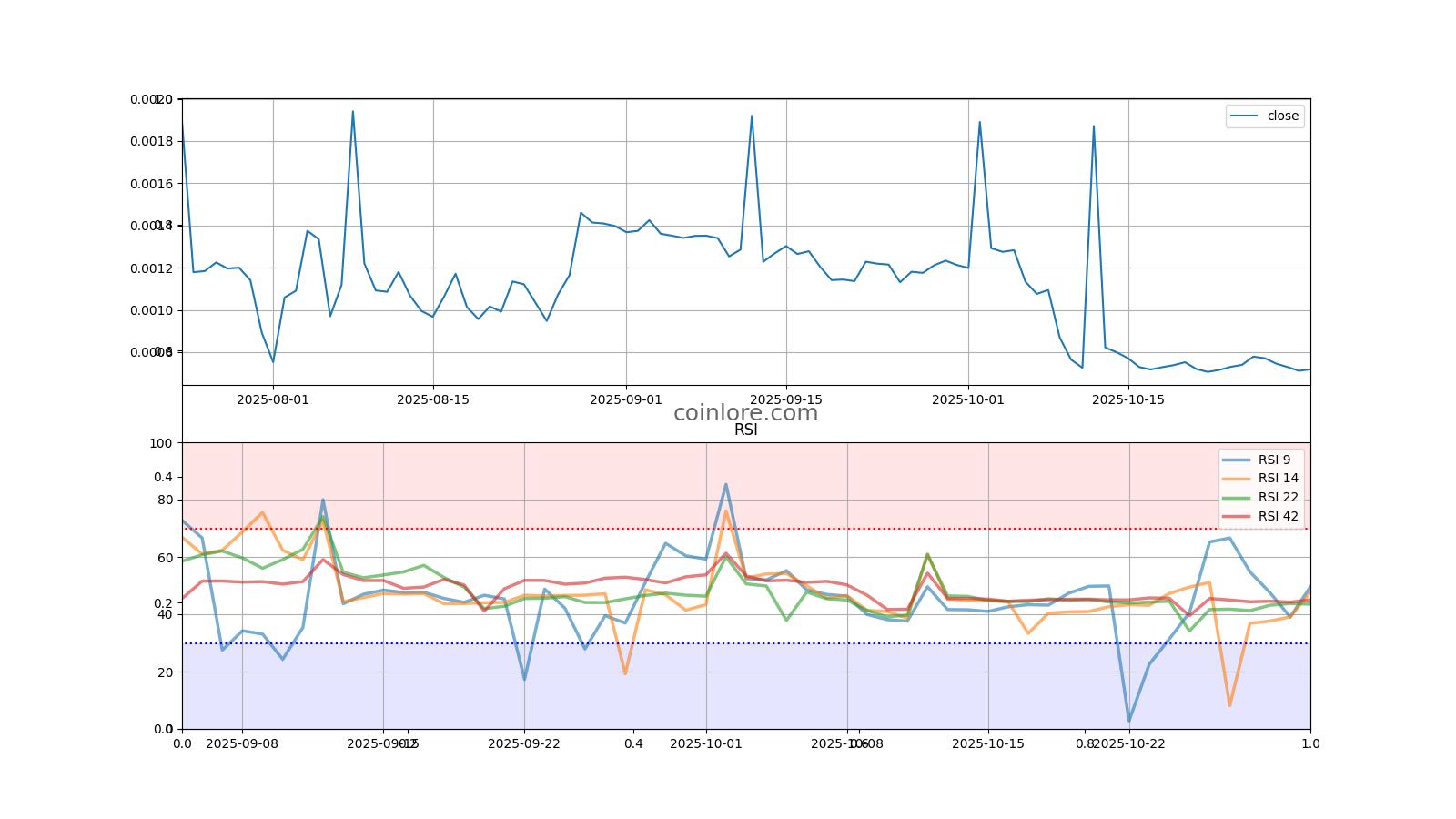 OIN Finance RSI indicator
