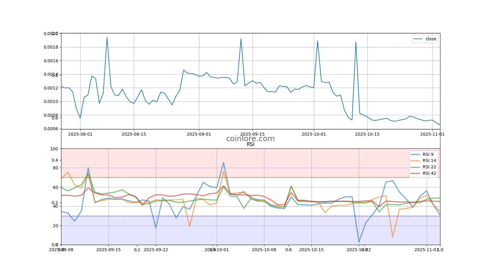 OIN Finance RSI indicator