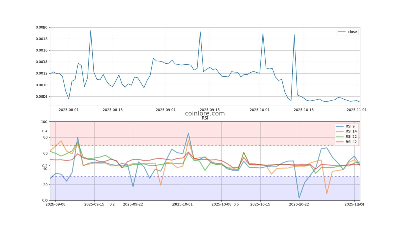 OIN Finance RSI indicator