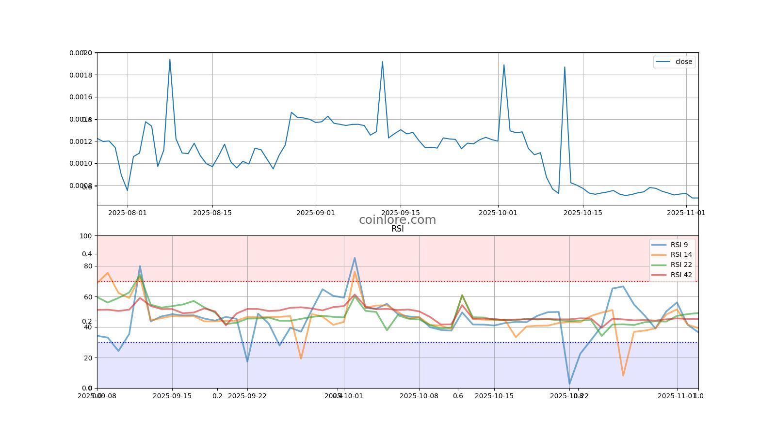 OIN Finance RSI indicator