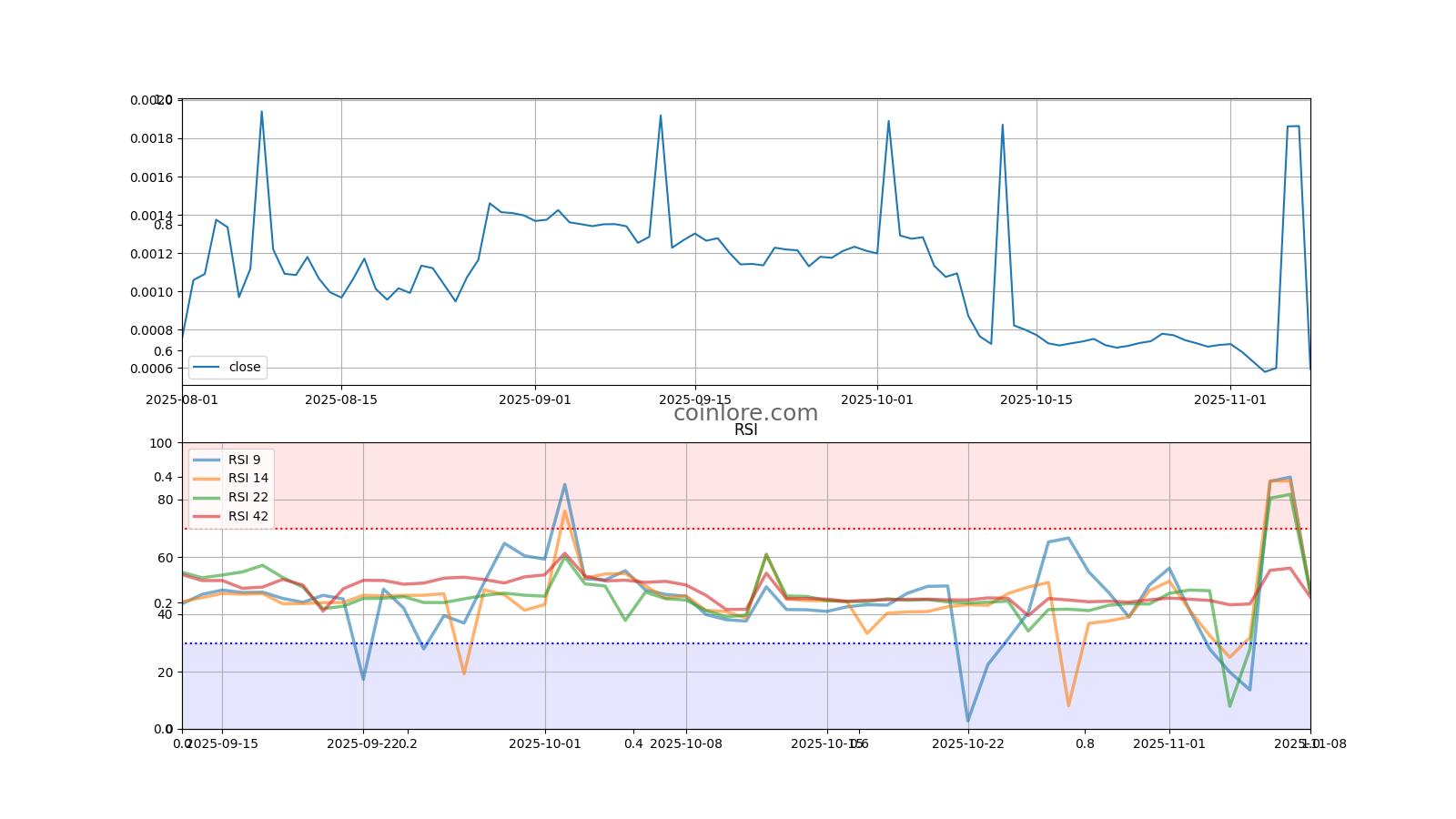 OIN Finance RSI indicator