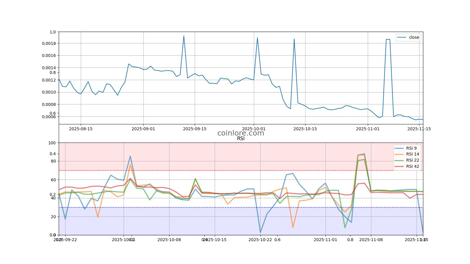 OIN Finance RSI indicator
