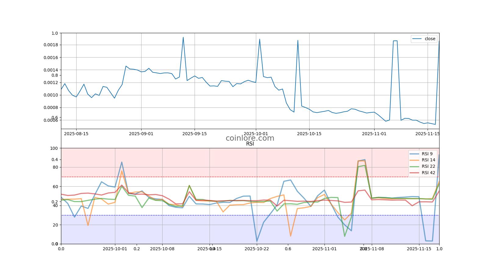 OIN Finance RSI indicator
