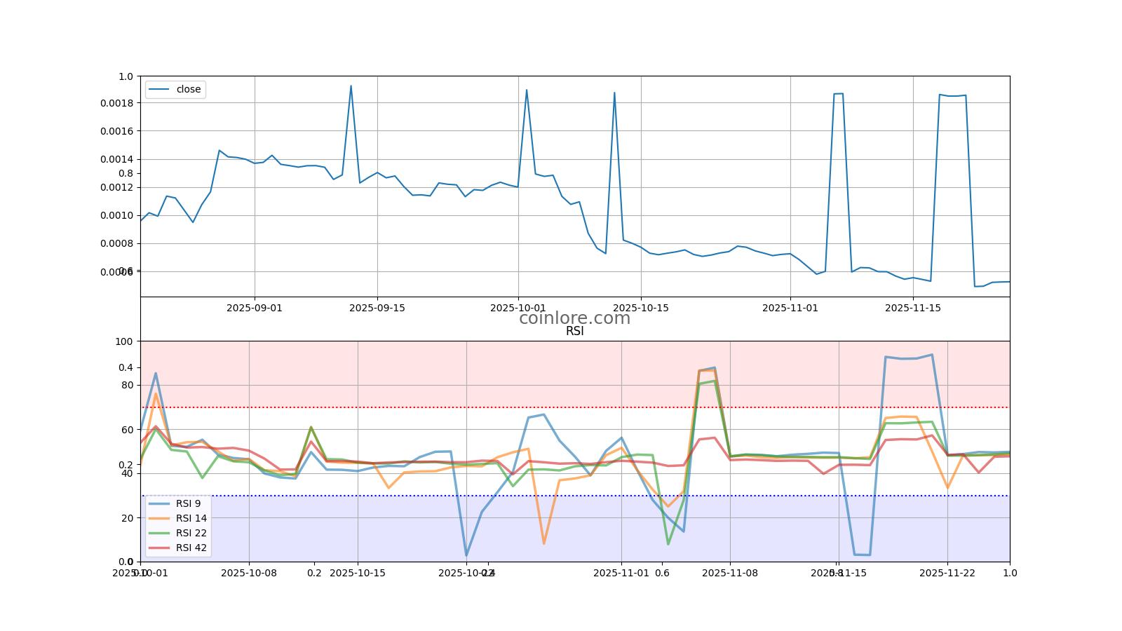 OIN Finance RSI indicator