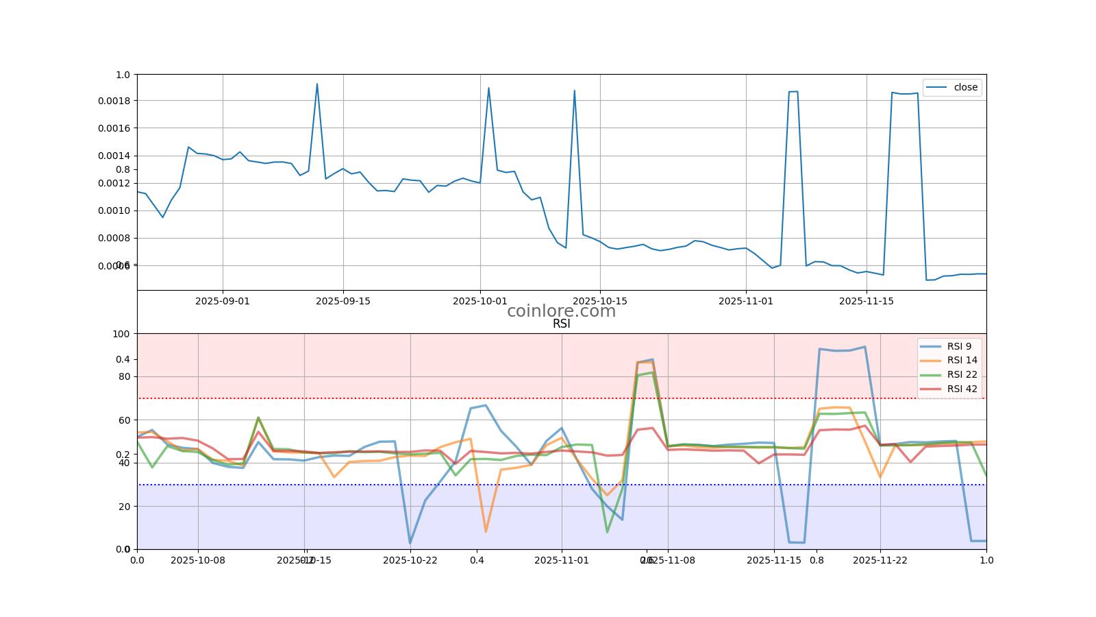 OIN Finance RSI indicator