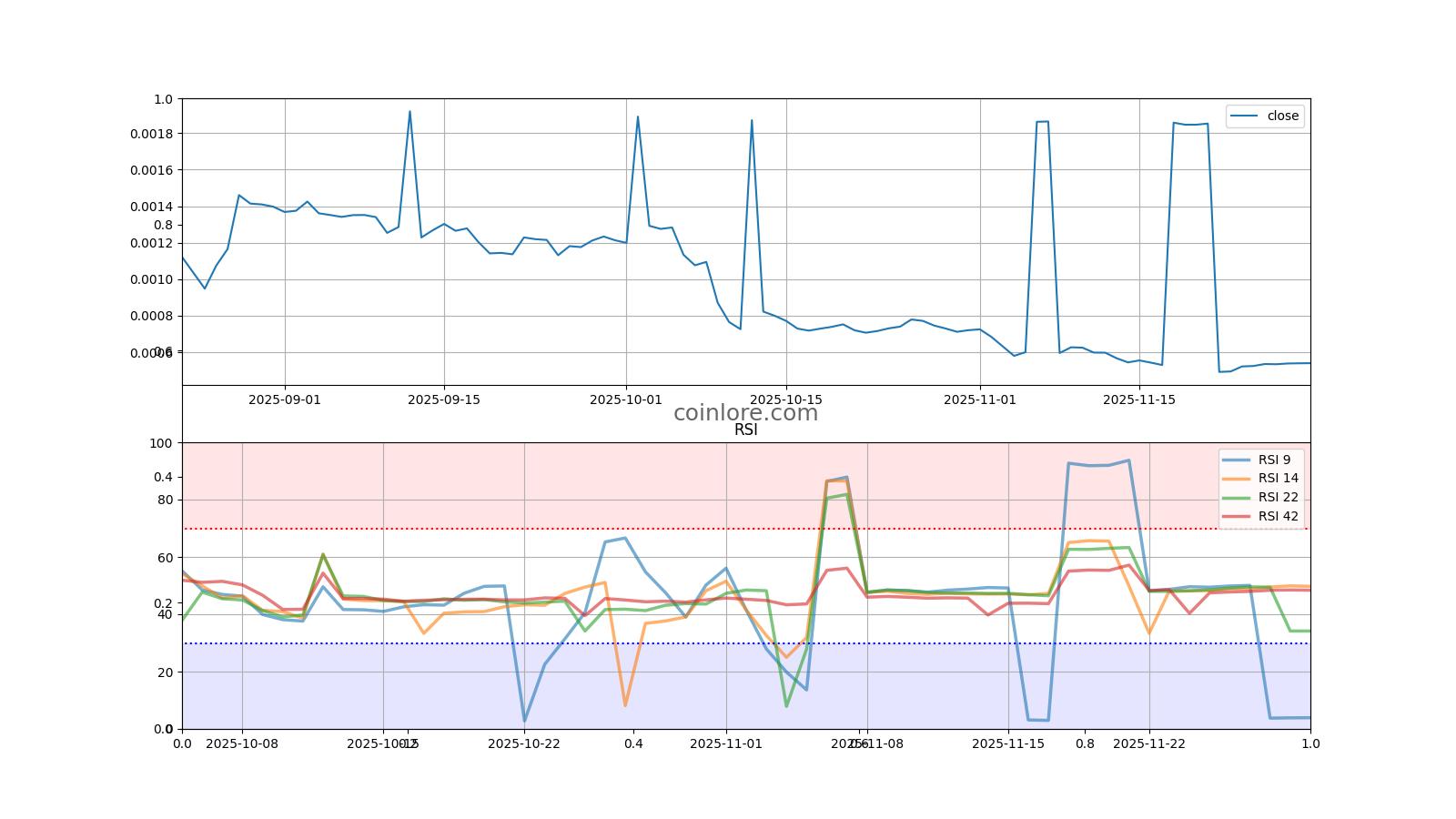 OIN Finance RSI indicator