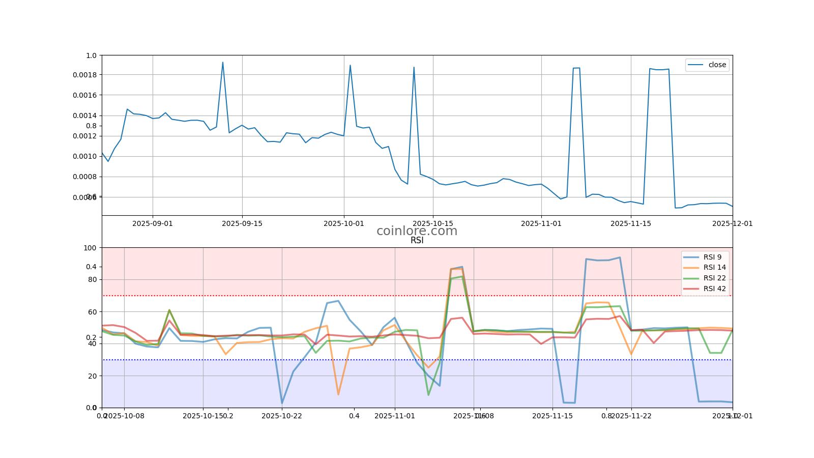 OIN Finance RSI indicator