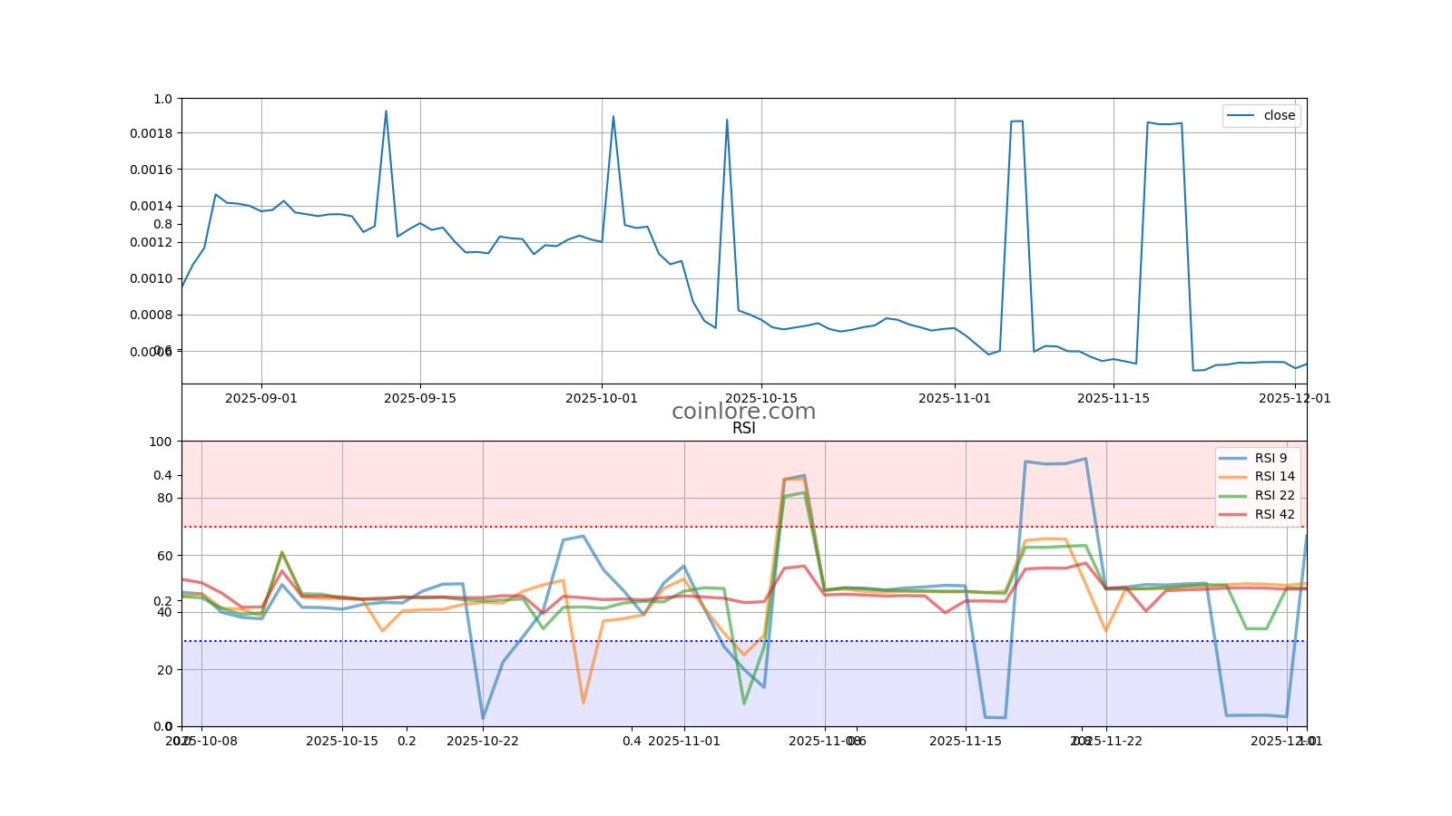 OIN Finance RSI indicator
