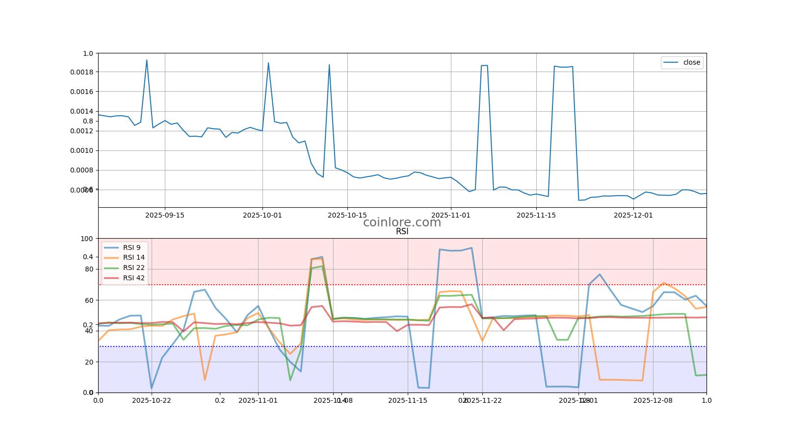 OIN Finance RSI indicator