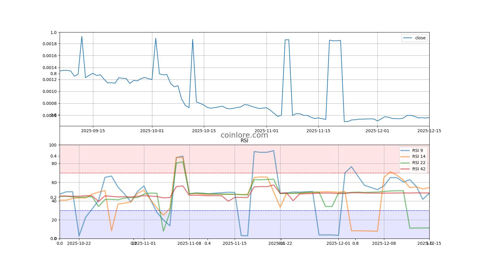OIN Finance RSI indicator