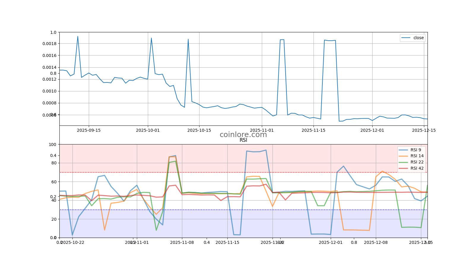OIN Finance RSI indicator