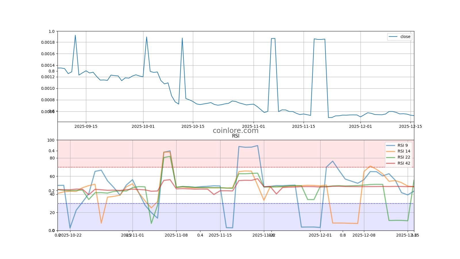 OIN Finance RSI indicator