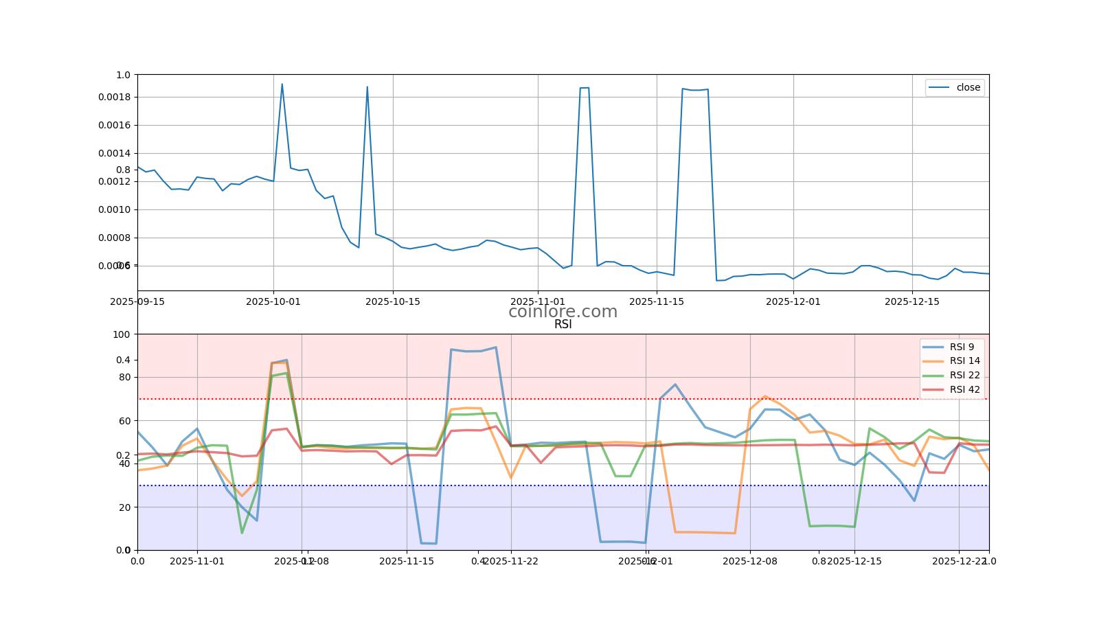 OIN Finance RSI indicator