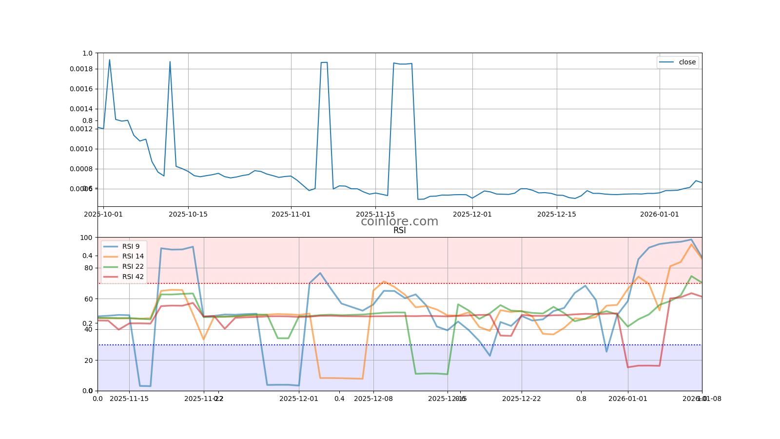 OIN Finance RSI indicator