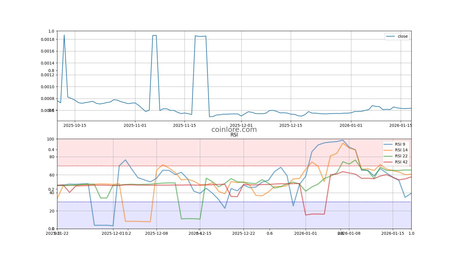 OIN Finance RSI indicator