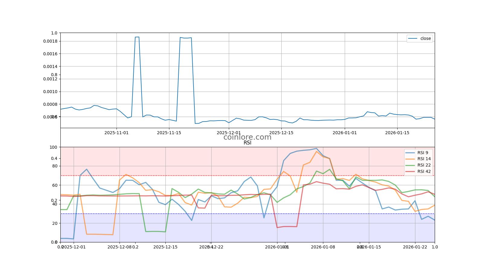 OIN Finance RSI indicator