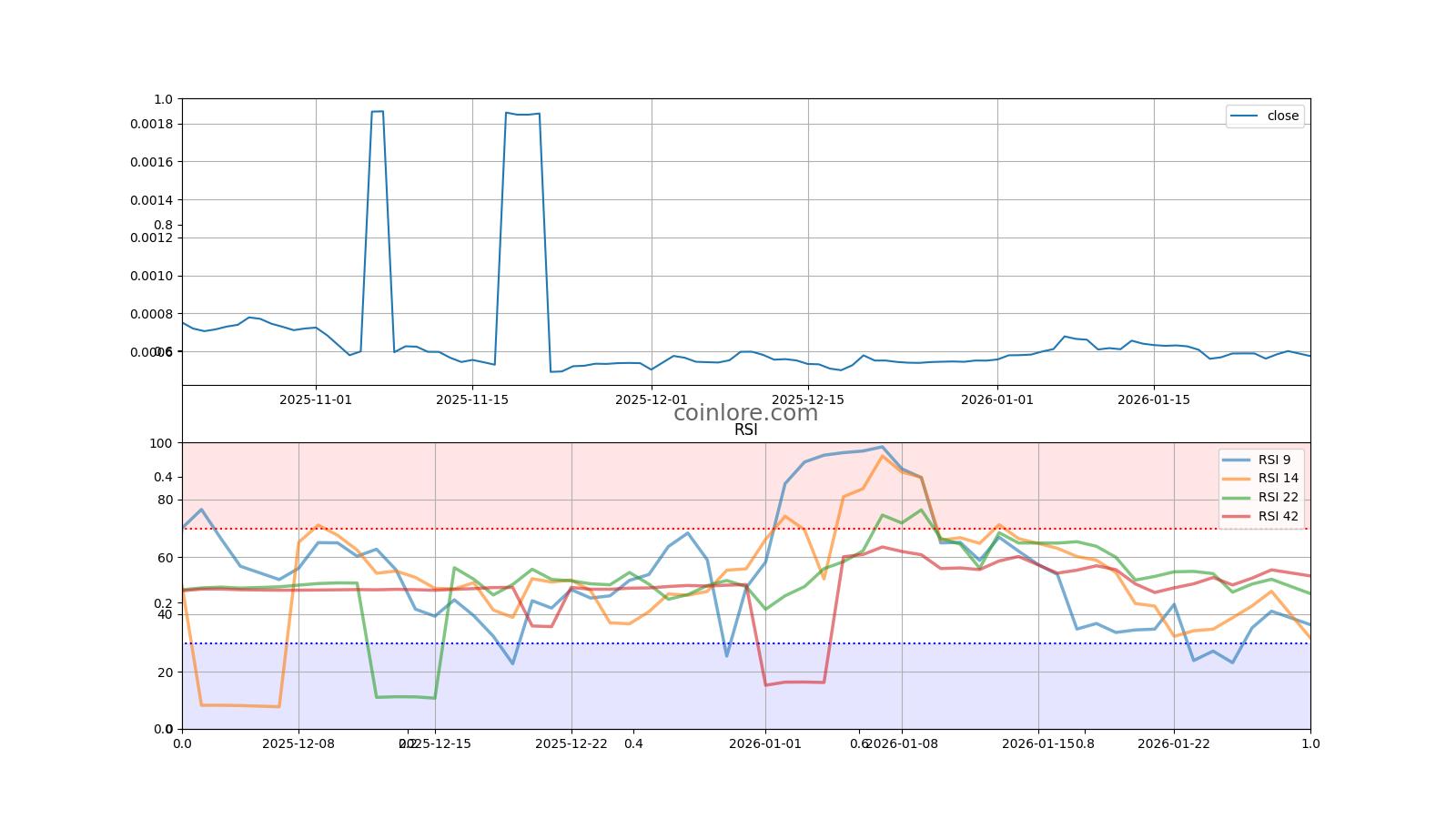 OIN Finance RSI indicator