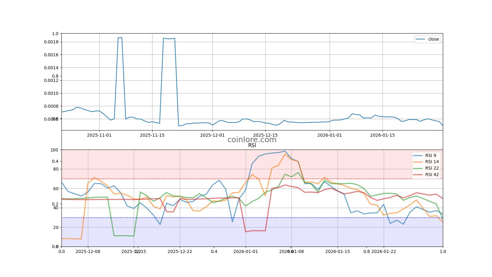 OIN Finance RSI indicator