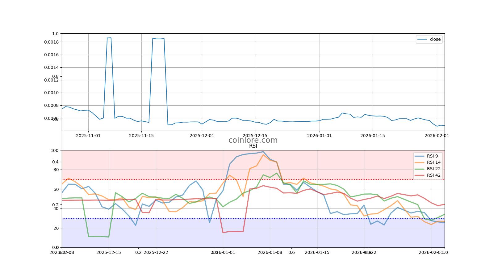 OIN Finance RSI indicator