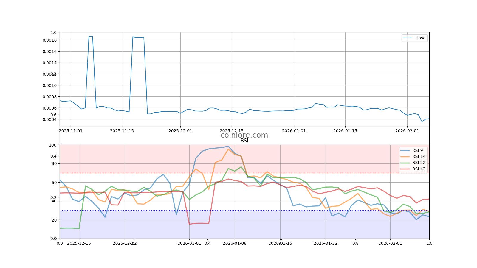 OIN Finance RSI indicator