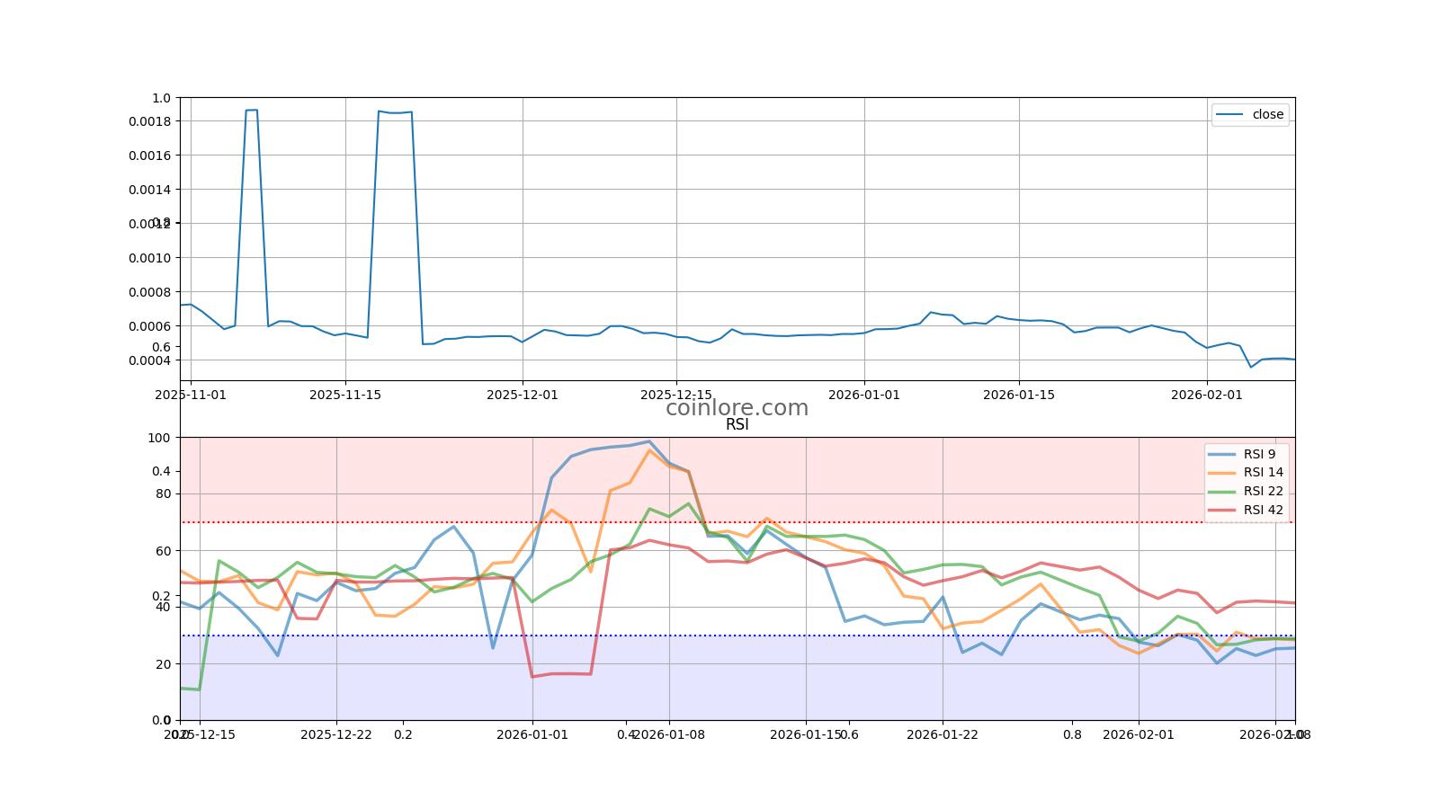 OIN Finance RSI indicator
