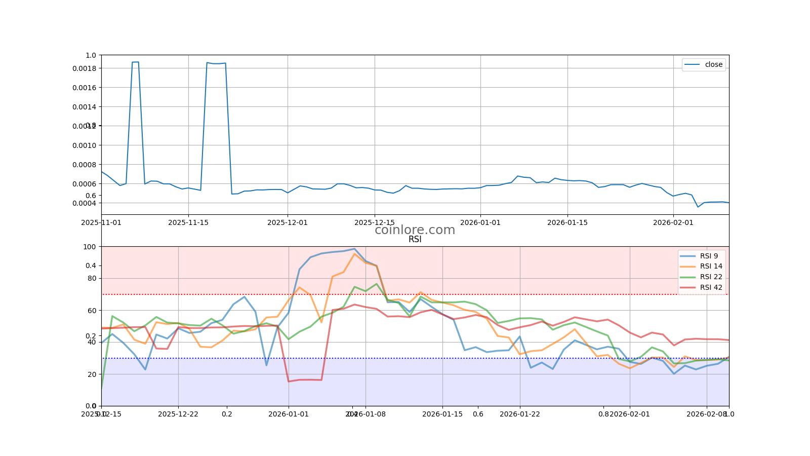 OIN Finance RSI indicator