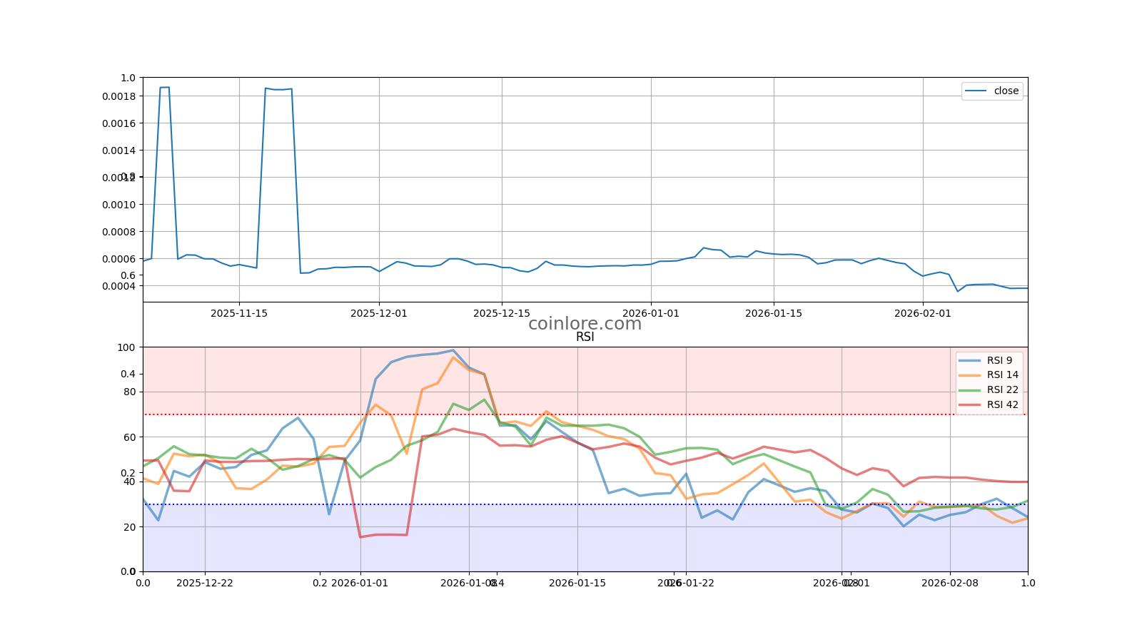 OIN Finance RSI indicator