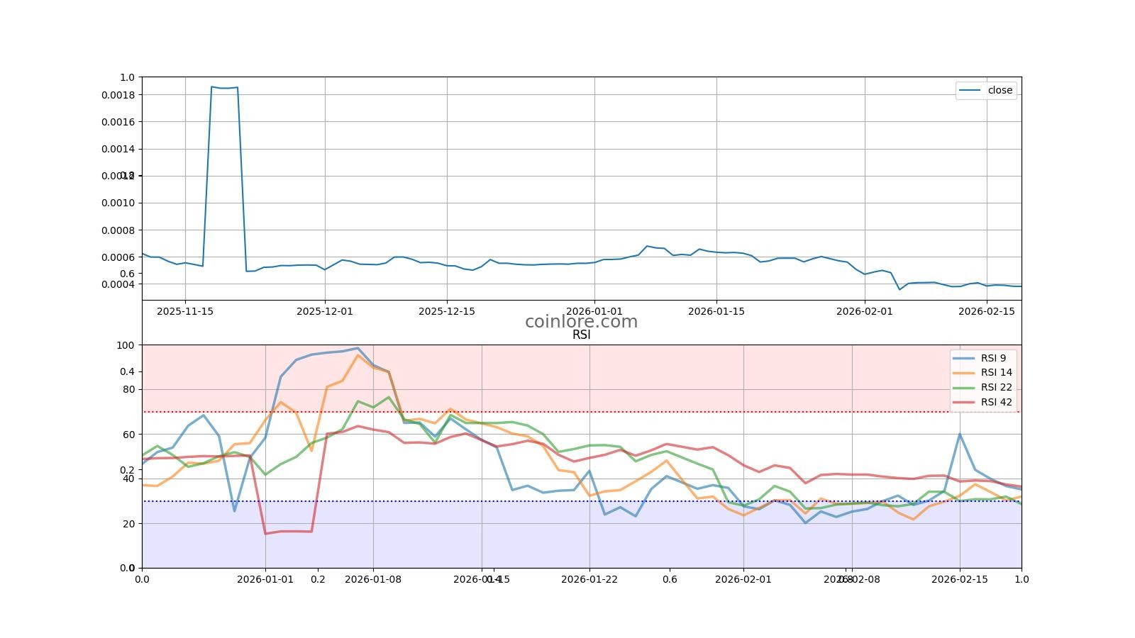 OIN Finance RSI indicator