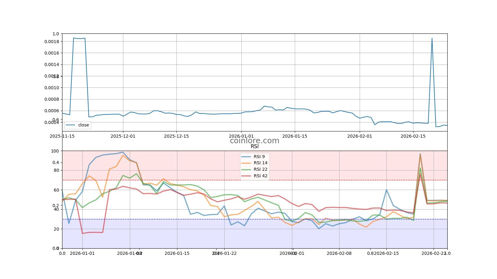 OIN Finance RSI indicator