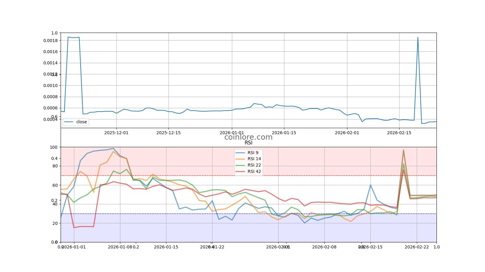 OIN Finance RSI indicator