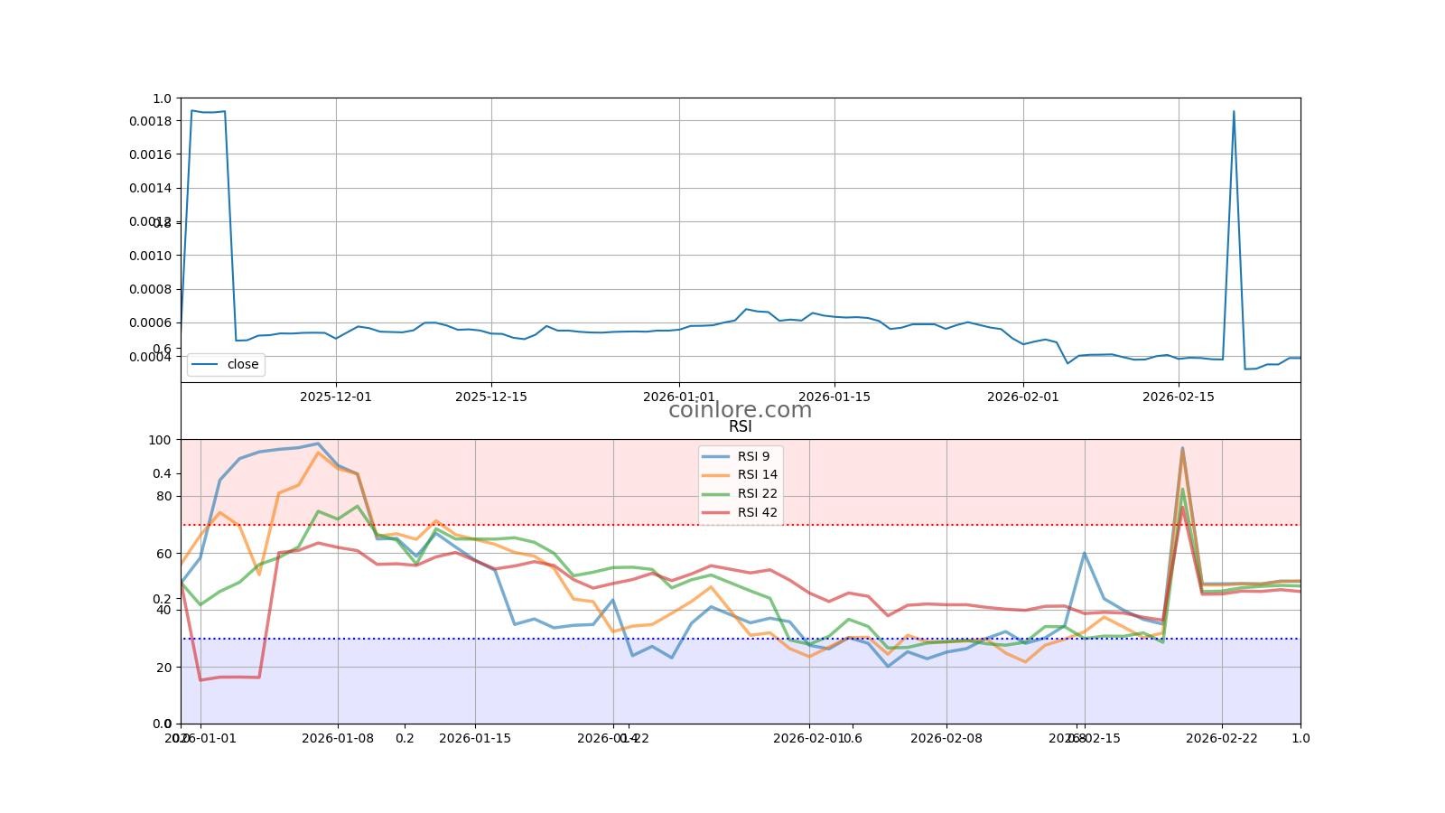 OIN Finance RSI indicator