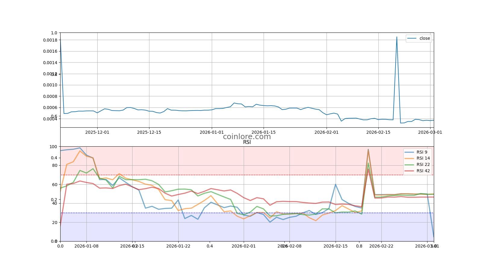 OIN Finance RSI indicator