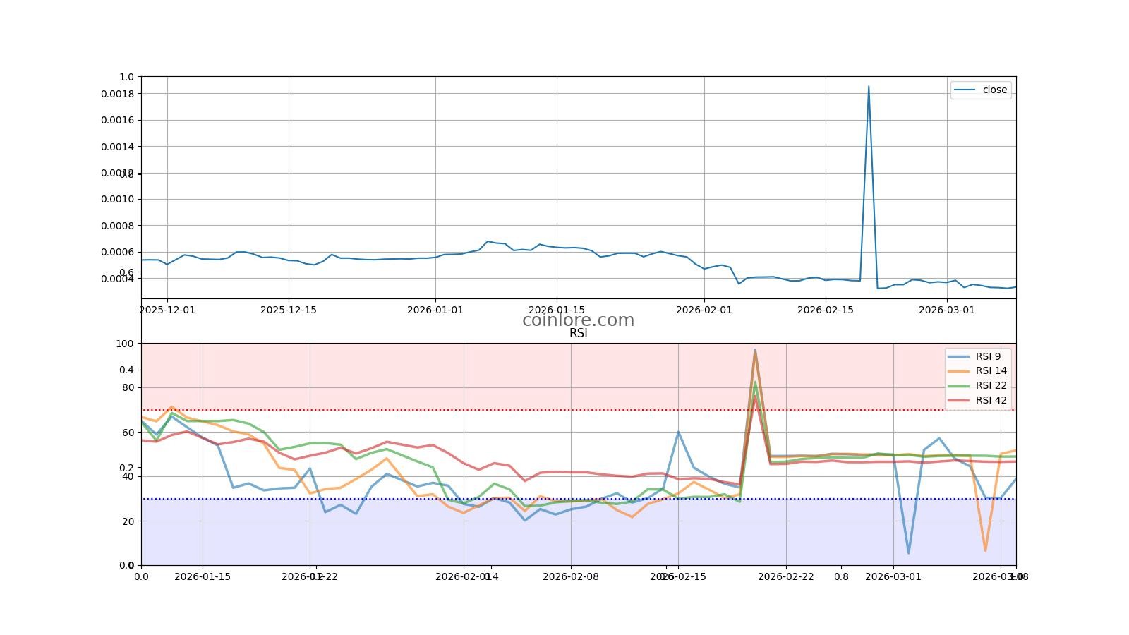 OIN Finance RSI indicator