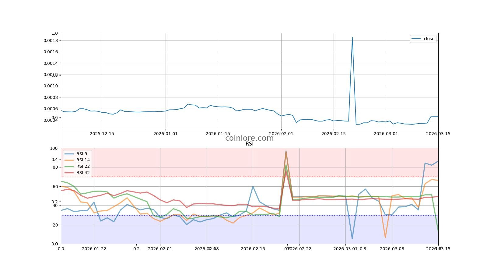 OIN Finance RSI indicator