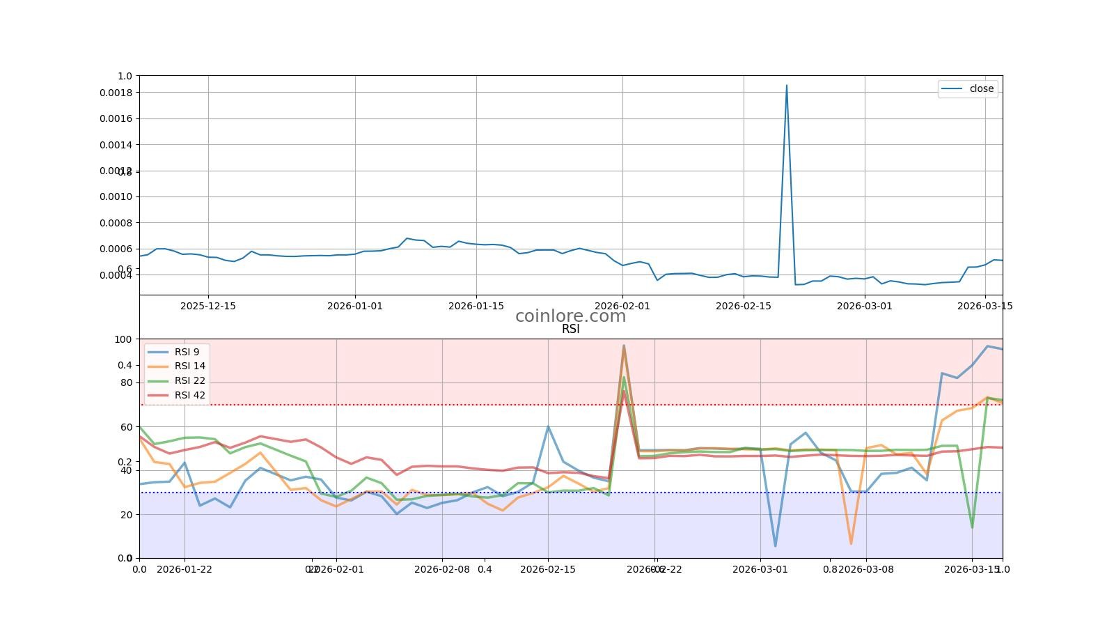 OIN Finance RSI indicator
