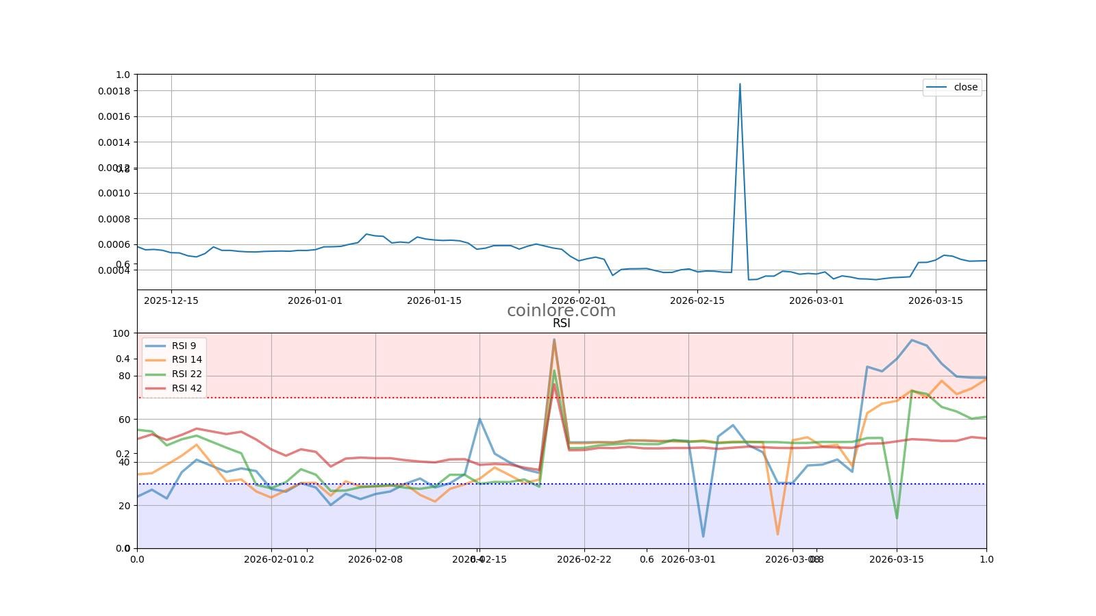 OIN Finance RSI indicator