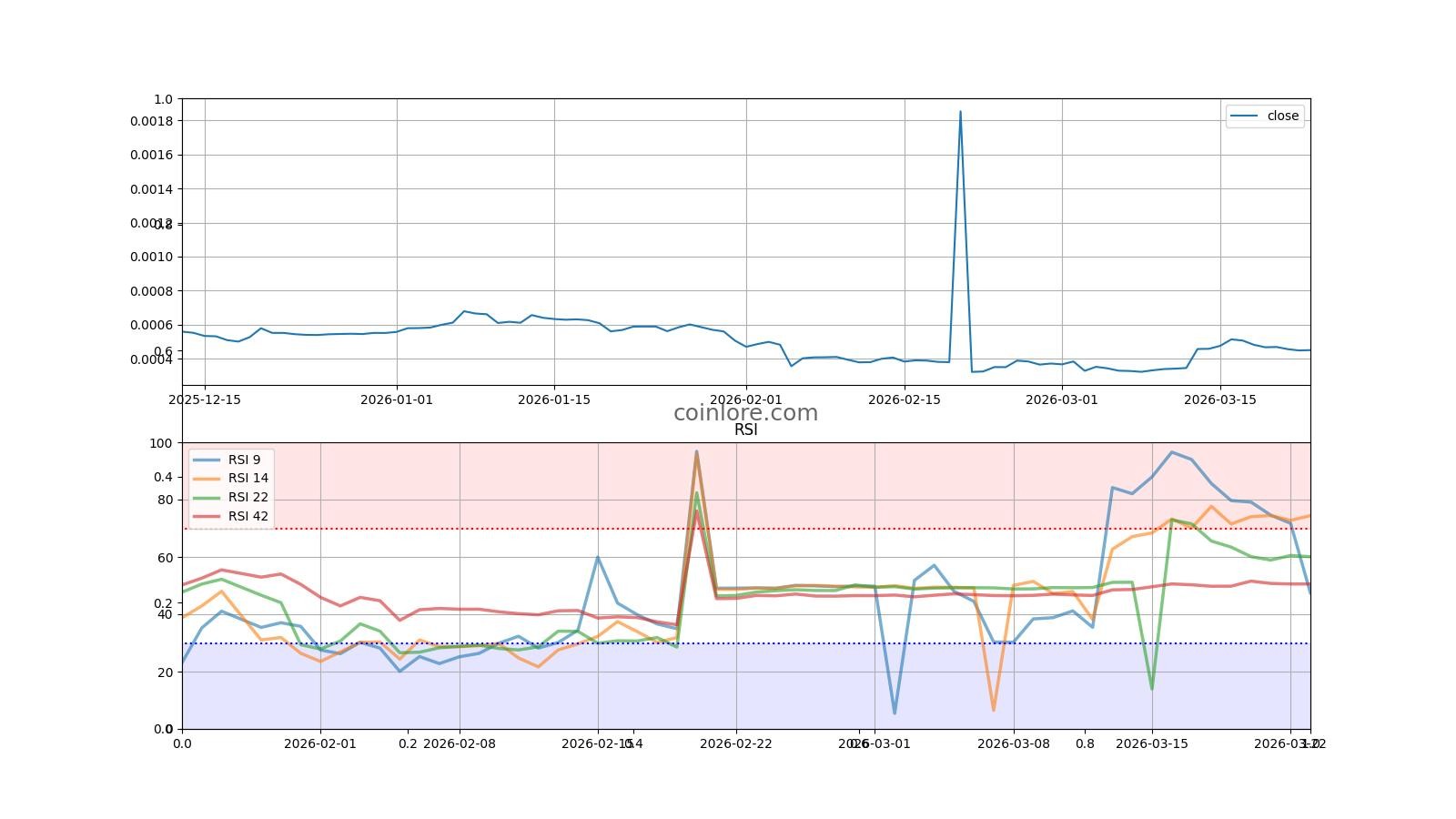 OIN Finance RSI indicator