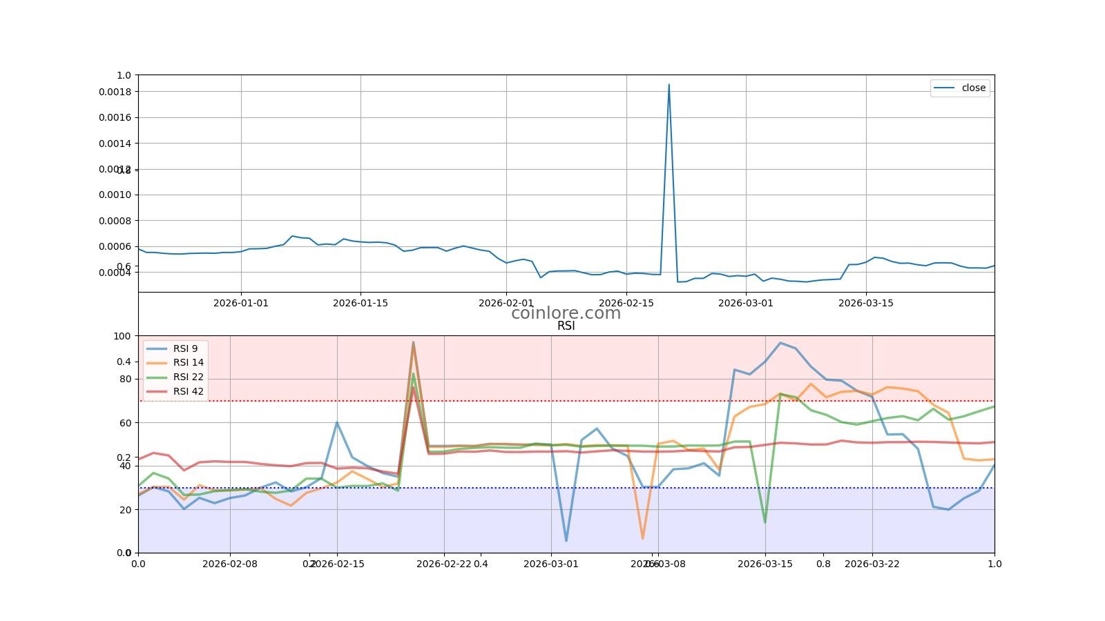 OIN Finance RSI indicator