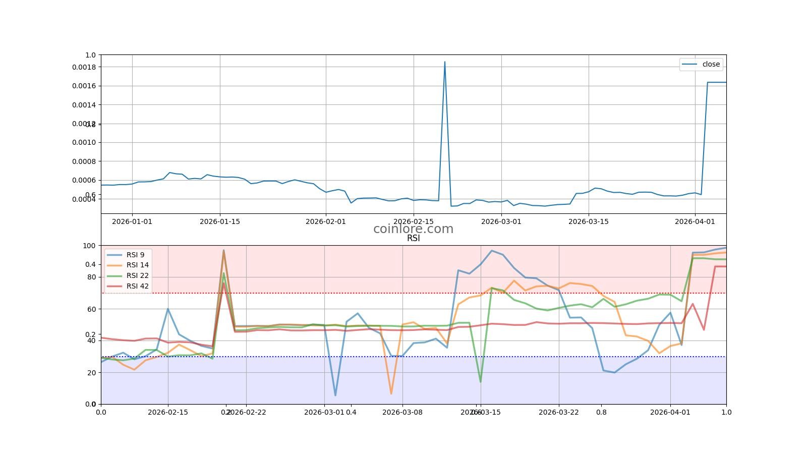 OIN Finance RSI indicator
