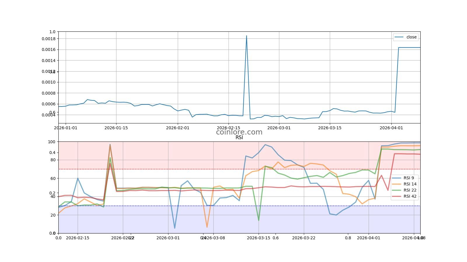 OIN Finance RSI indicator