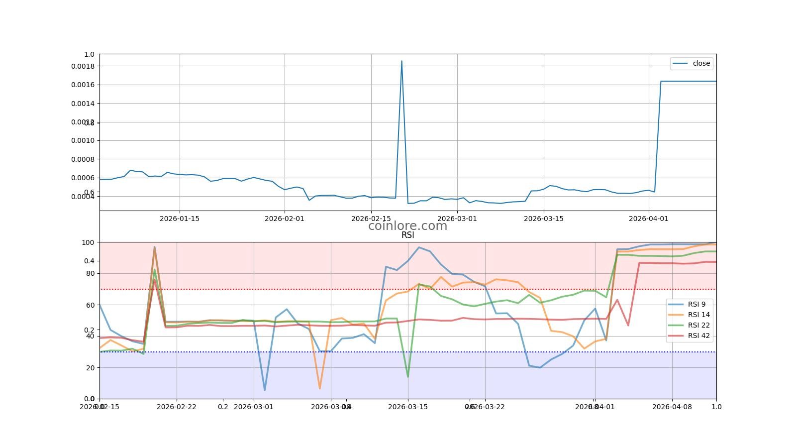 OIN Finance RSI indicator