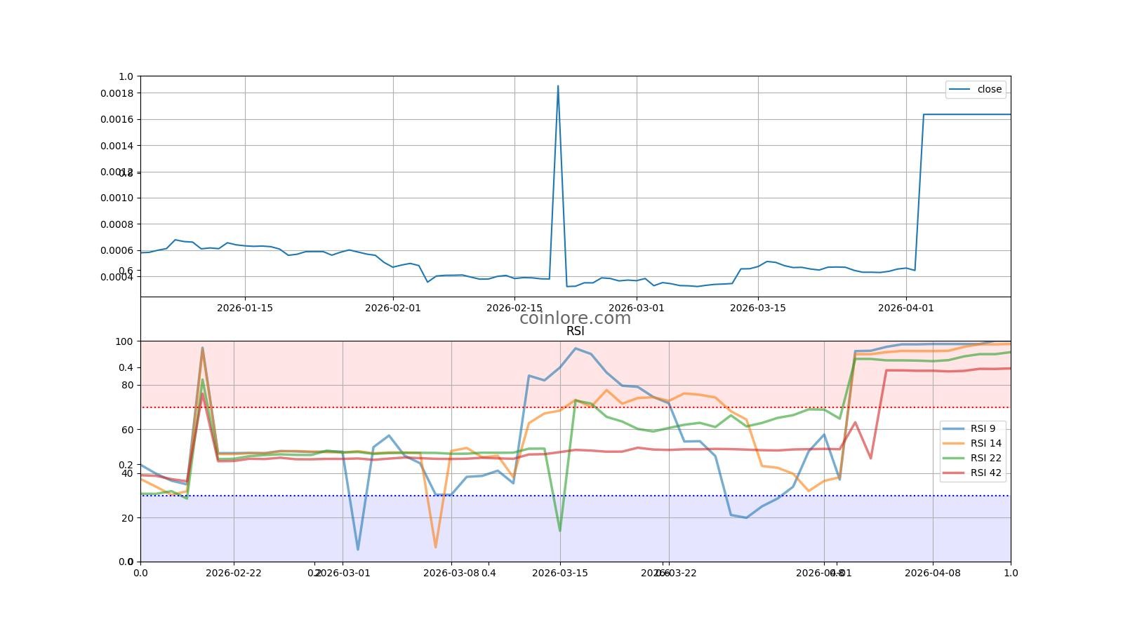 OIN Finance RSI indicator