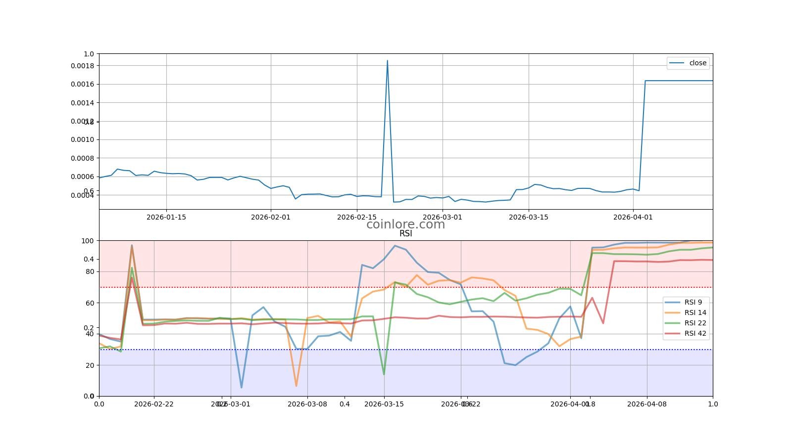 OIN Finance RSI indicator