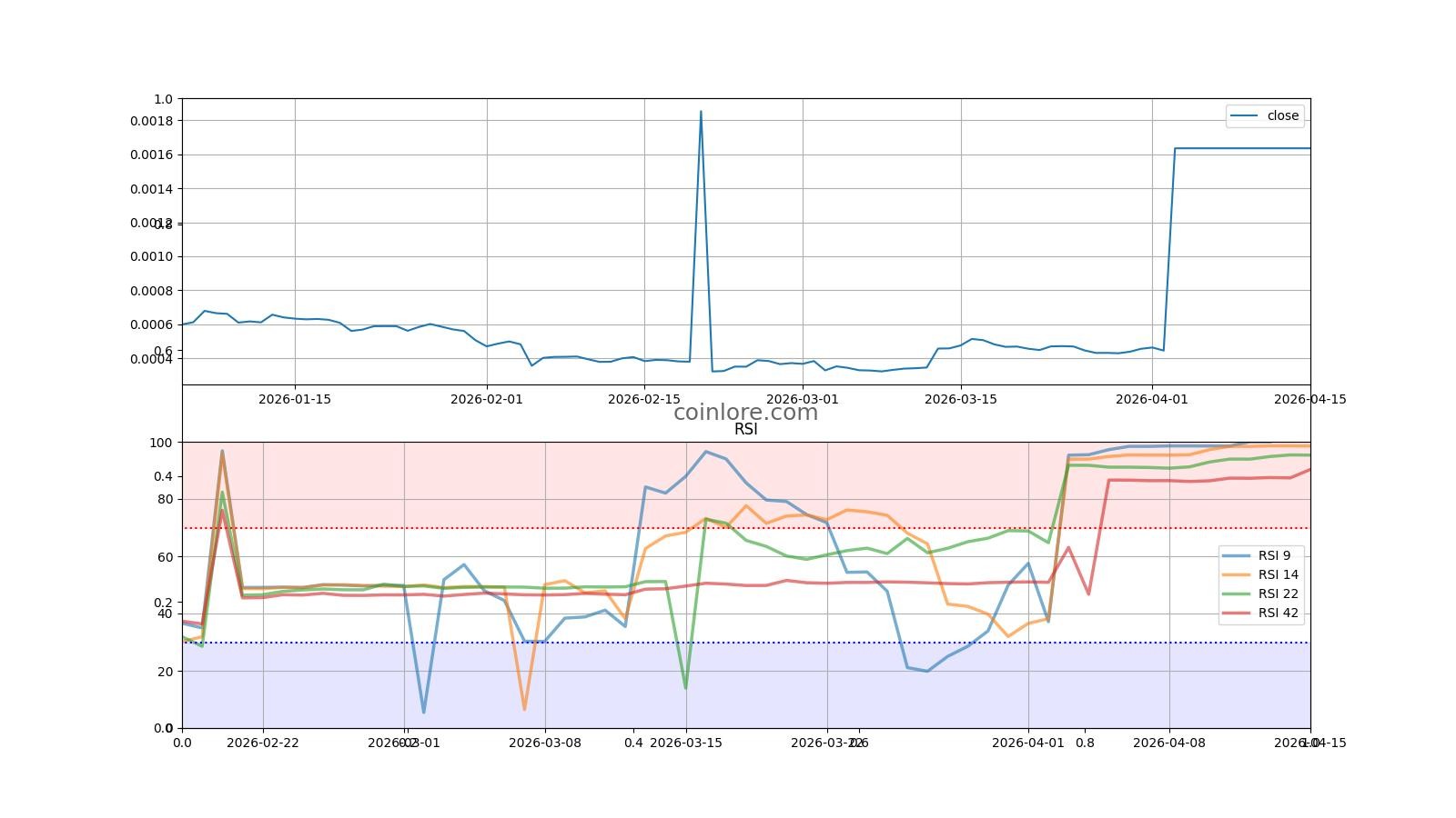 OIN Finance RSI indicator