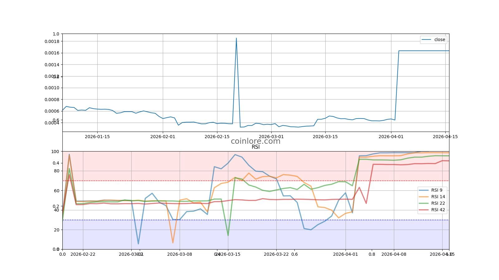 OIN Finance RSI indicator